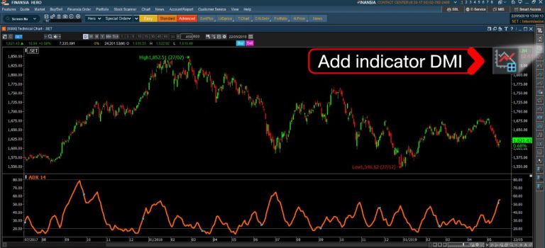 เริ่มต้นการใช้ Directional Movement Index (DMI)