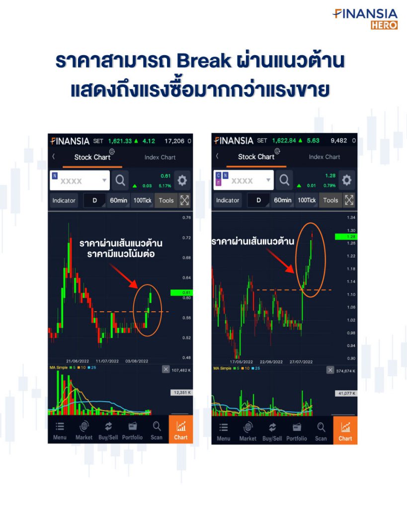 หาหุ้นแรงซื้อชนะแรงขายด้วย New High