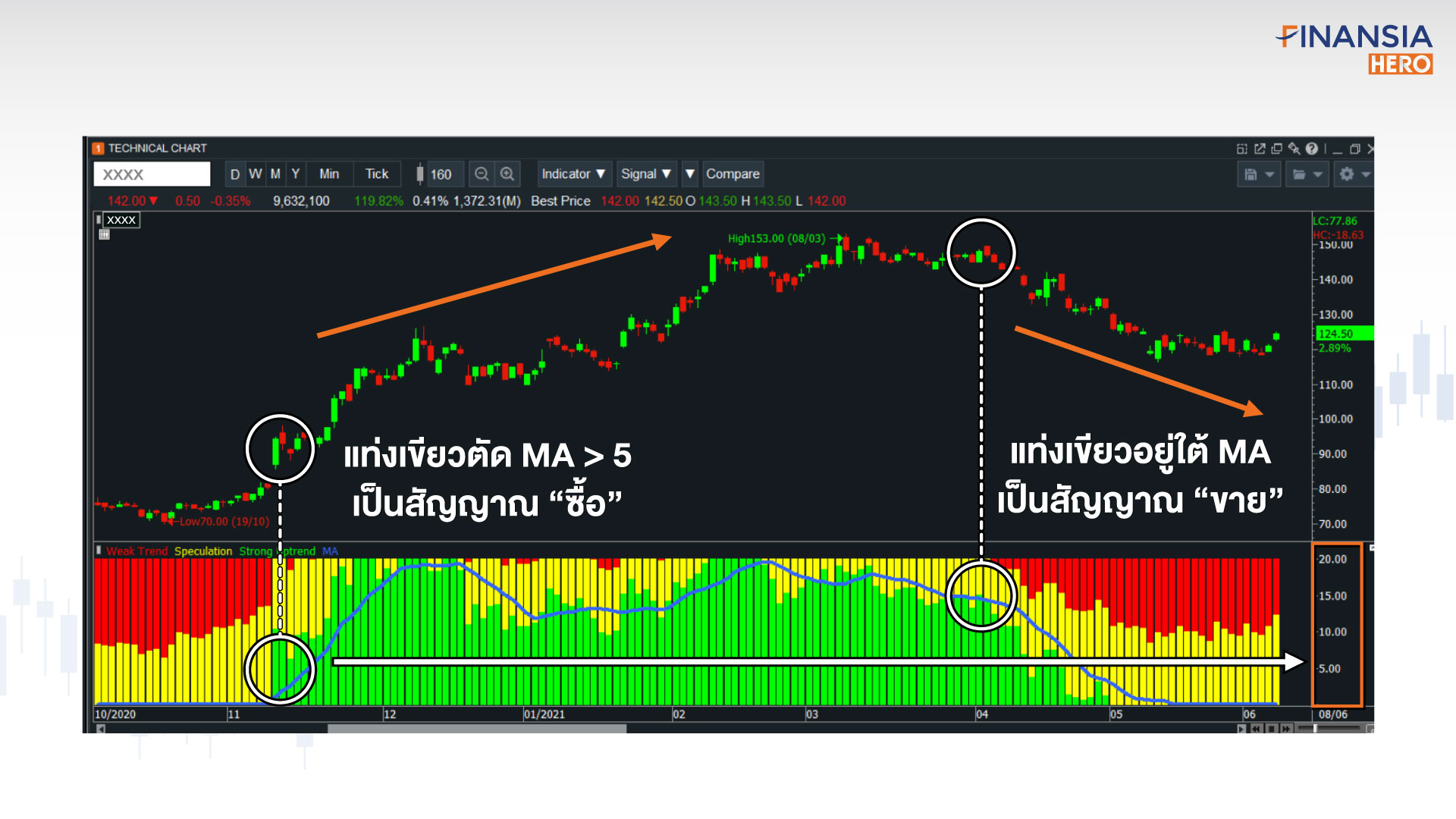 เก็บหุ้นต้นเทรนด์ด้วย-Hero-Strong-Trend-p1 - Finansia HERO