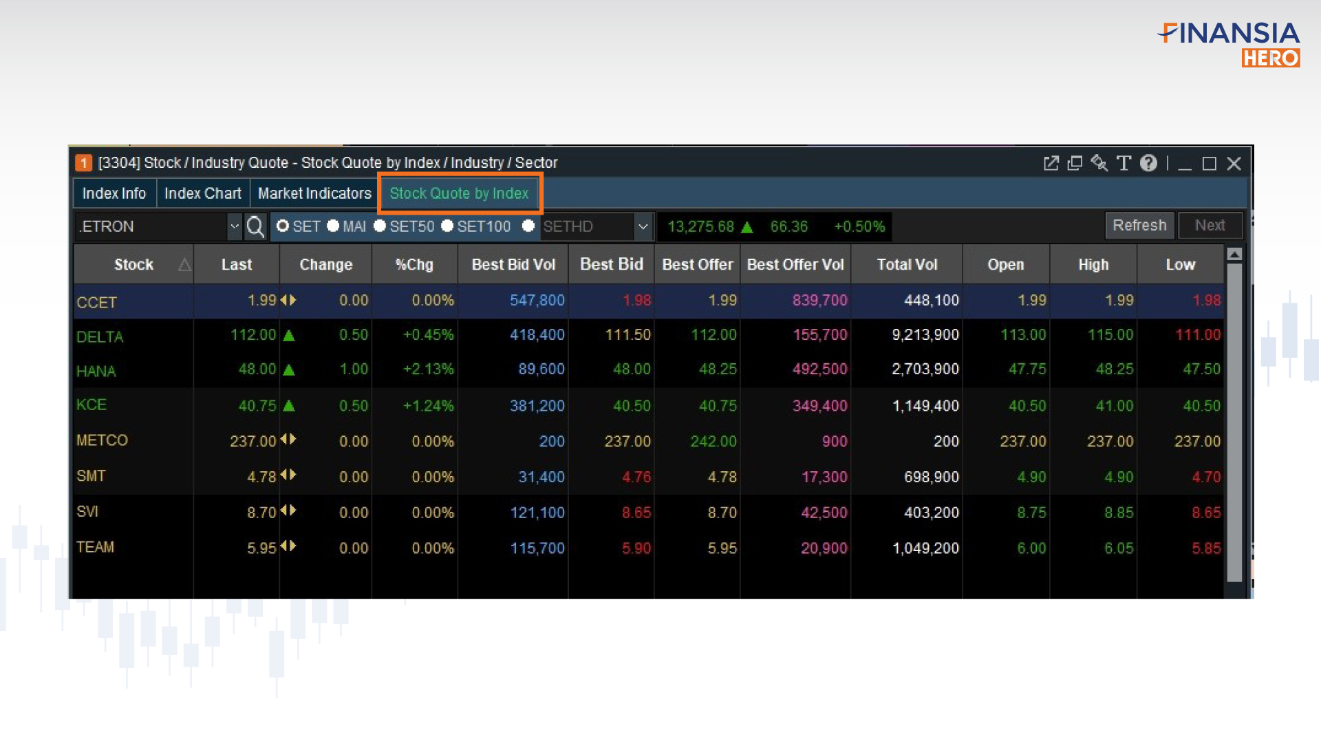 เลือกหุ้นให้ถูกกลุ่ม..ทำกำไรด้วย Sector Info - Finansia HERO