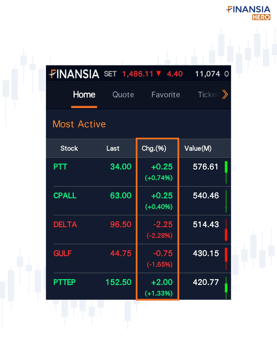 มือใหม่..สร้างความมั่งคั่งด้วยการลงทุนในตลาดหุ้น! - Finansia HERO