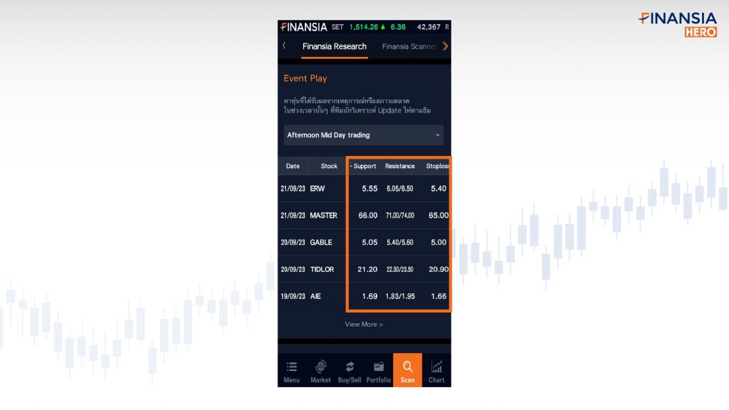 eventplay3 - Finansia HERO