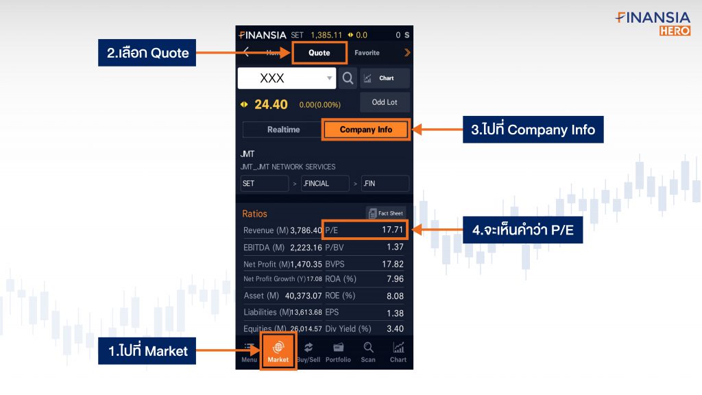 วิธีดูค่า Forward P/E Ratio - Finansia HERO วิธีดูค่า Forward P/E Ratio - Finansia HERO