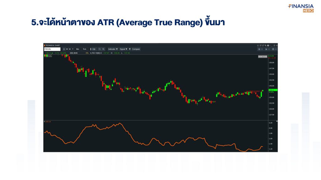 วัดความผันผวนและความเสี่ยง ด้วย ATR (Average True Range) - Finansia HERO