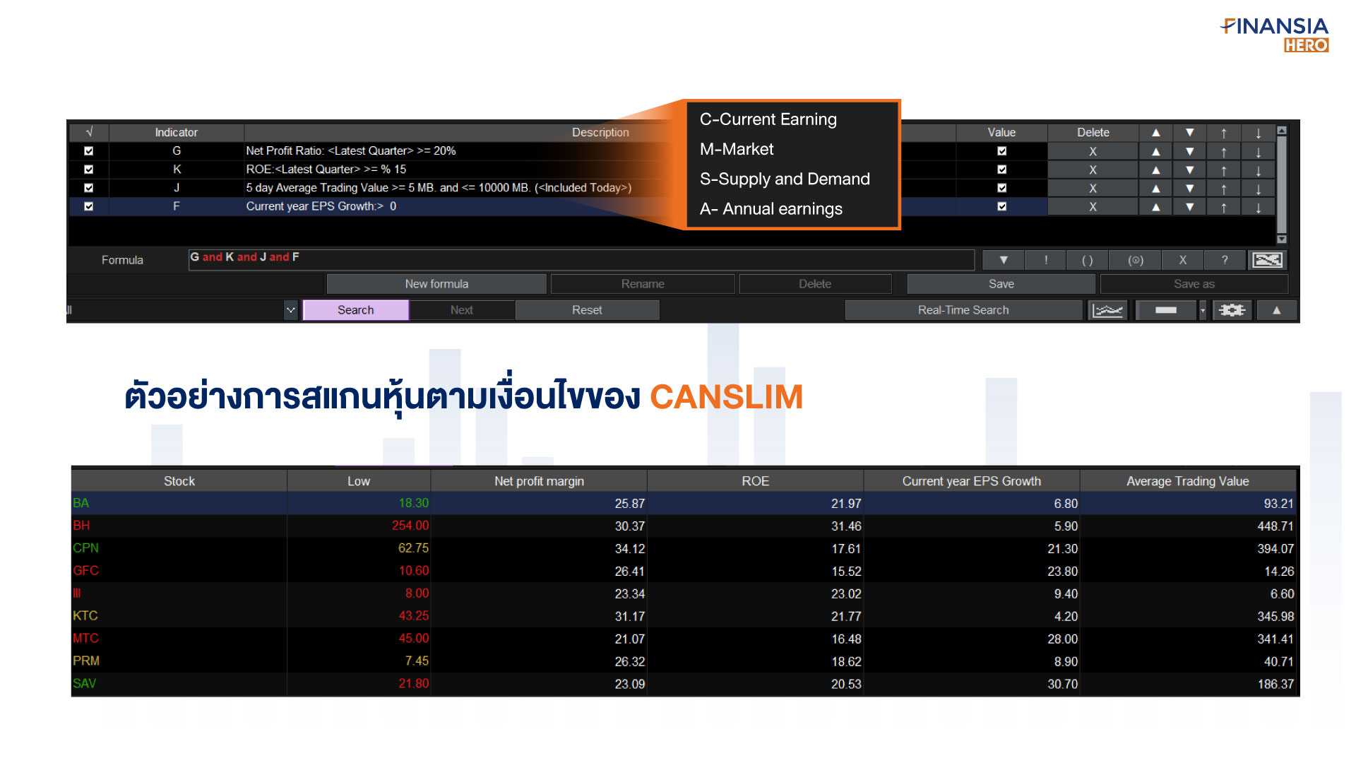 เลือกหุ้นจากแนวคิด CANSLIM “เน้นมีโอกาสโตต่อเนื่อง..แนวโน้มแข็งแกร่ง ...