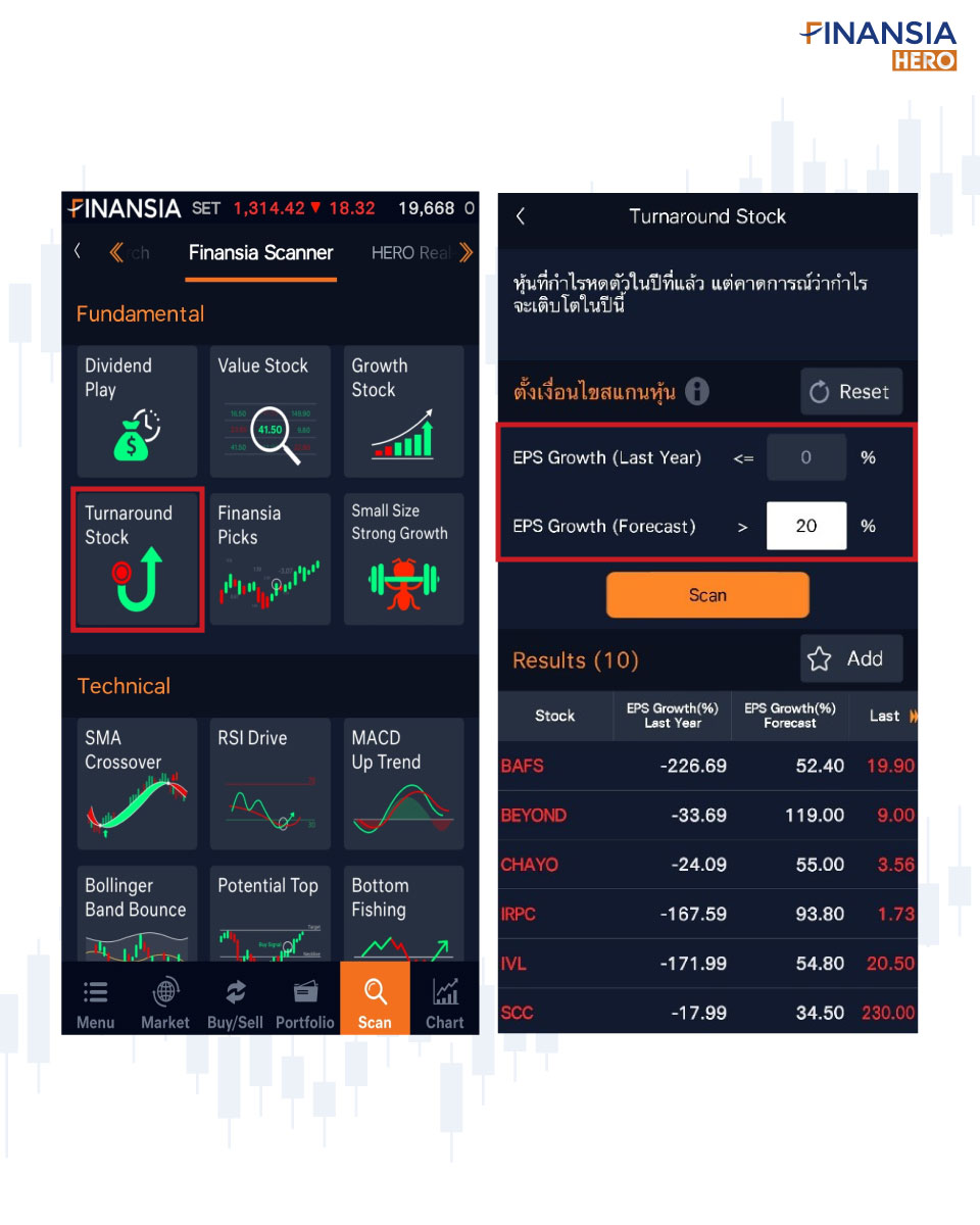 ทริกเด็ดหาหุ้นกลับตัว “Turnaround” ง่ายๆ บนโปรแกรมเทรดหุ้น Finansia ...
