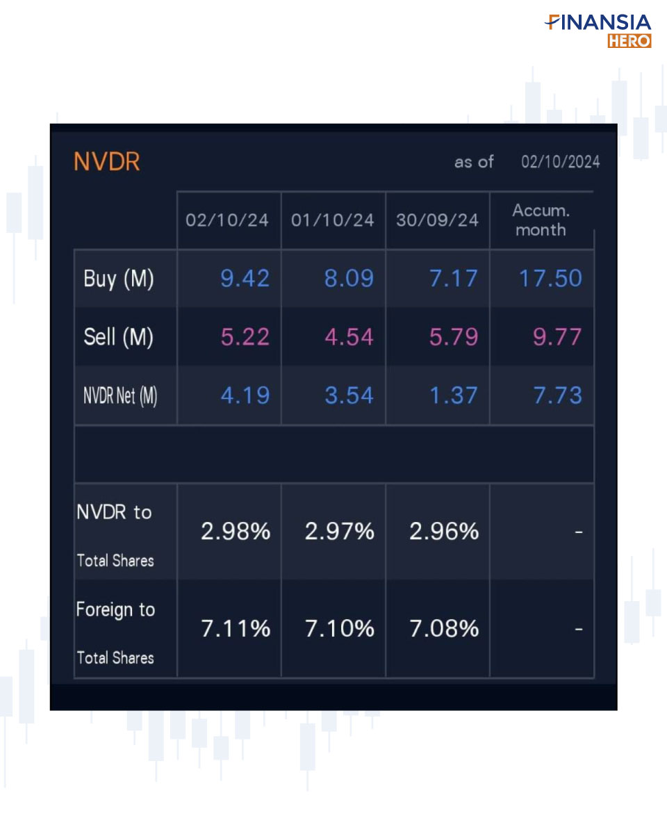 ต่างชาติสนใจหุ้นตัวไหนอ่านด้วย NVDR - Finansia HERO