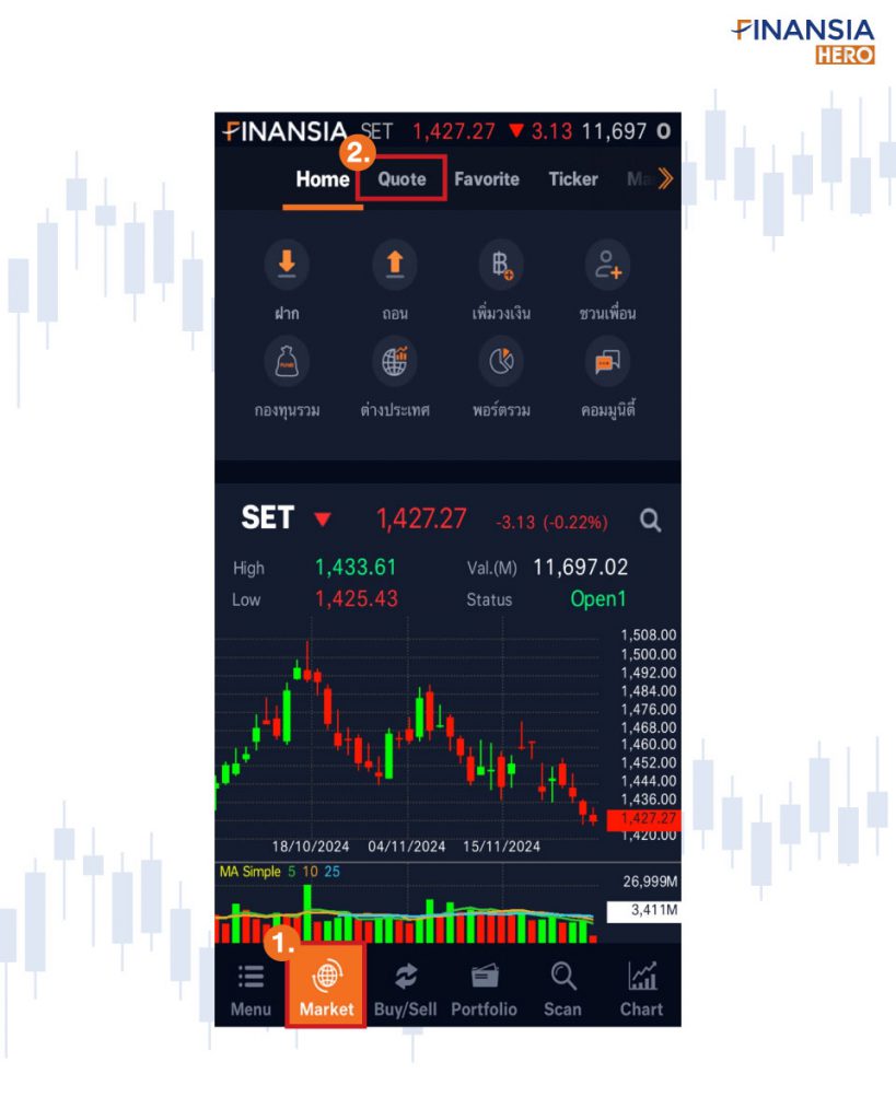 ดูค่า ROA ได้ใน Application Finansia HERO บนมือถือ - Finansia HERO