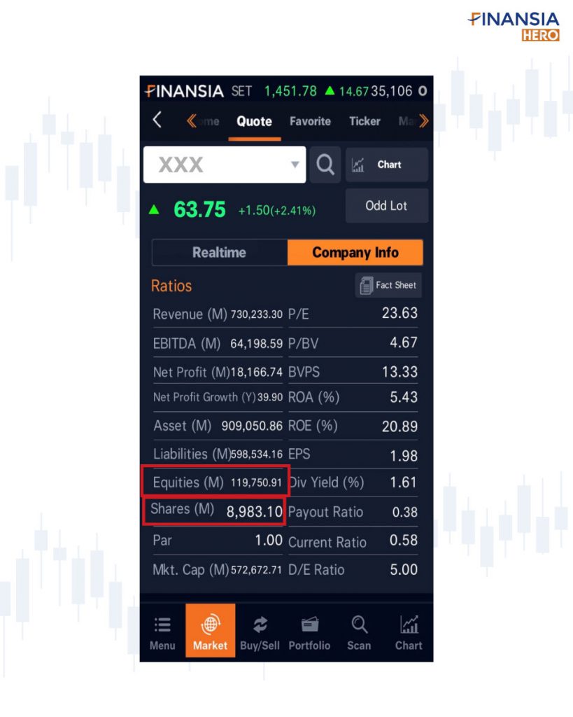 ดูค่า BVPS ได้ใน Application Finansia HERO บนมือถือ - Finansia HERO