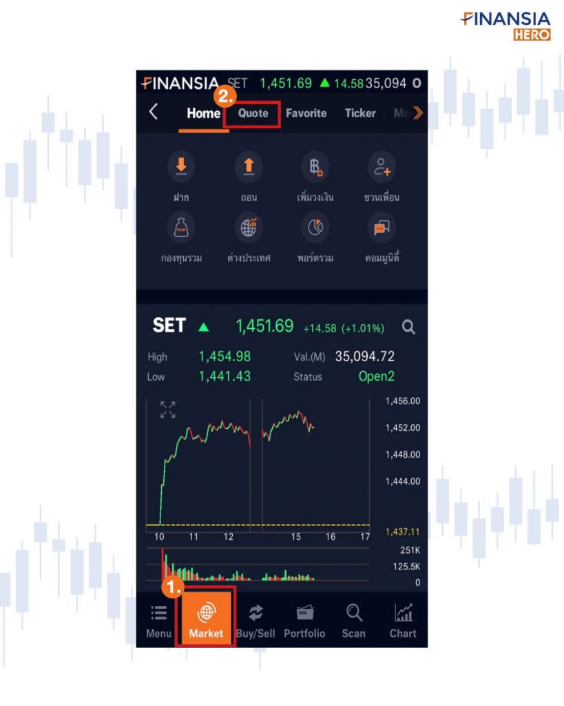 BVPS คืออะไร…ทำไมถึงสำคัญในการประเมินมูลค่าหุ้น? - Finansia HERO