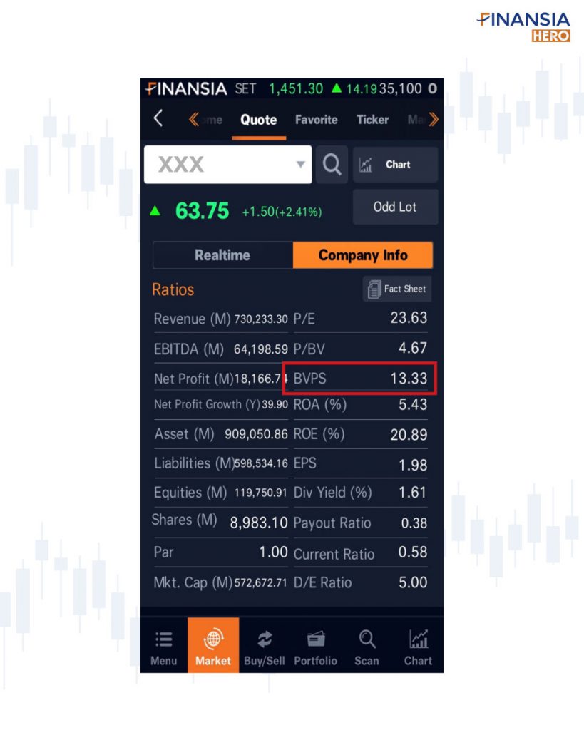 BVPS คืออะไร…ทำไมถึงสำคัญในการประเมินมูลค่าหุ้น? - Finansia HERO