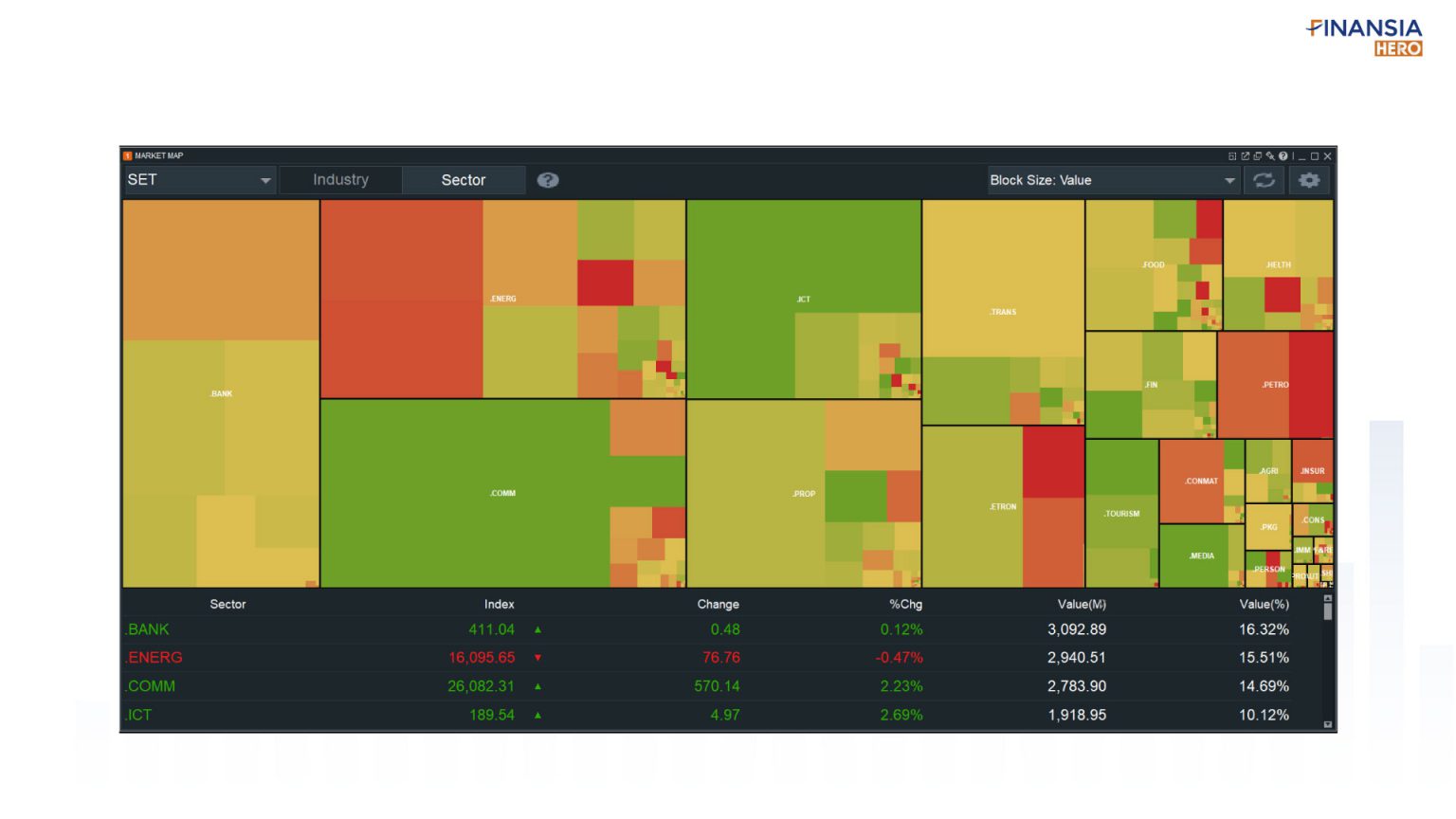 “Market Map” จอเดียวเห็นภาพรวมตลาดหุ้นในพริบตา - Finansia HERO