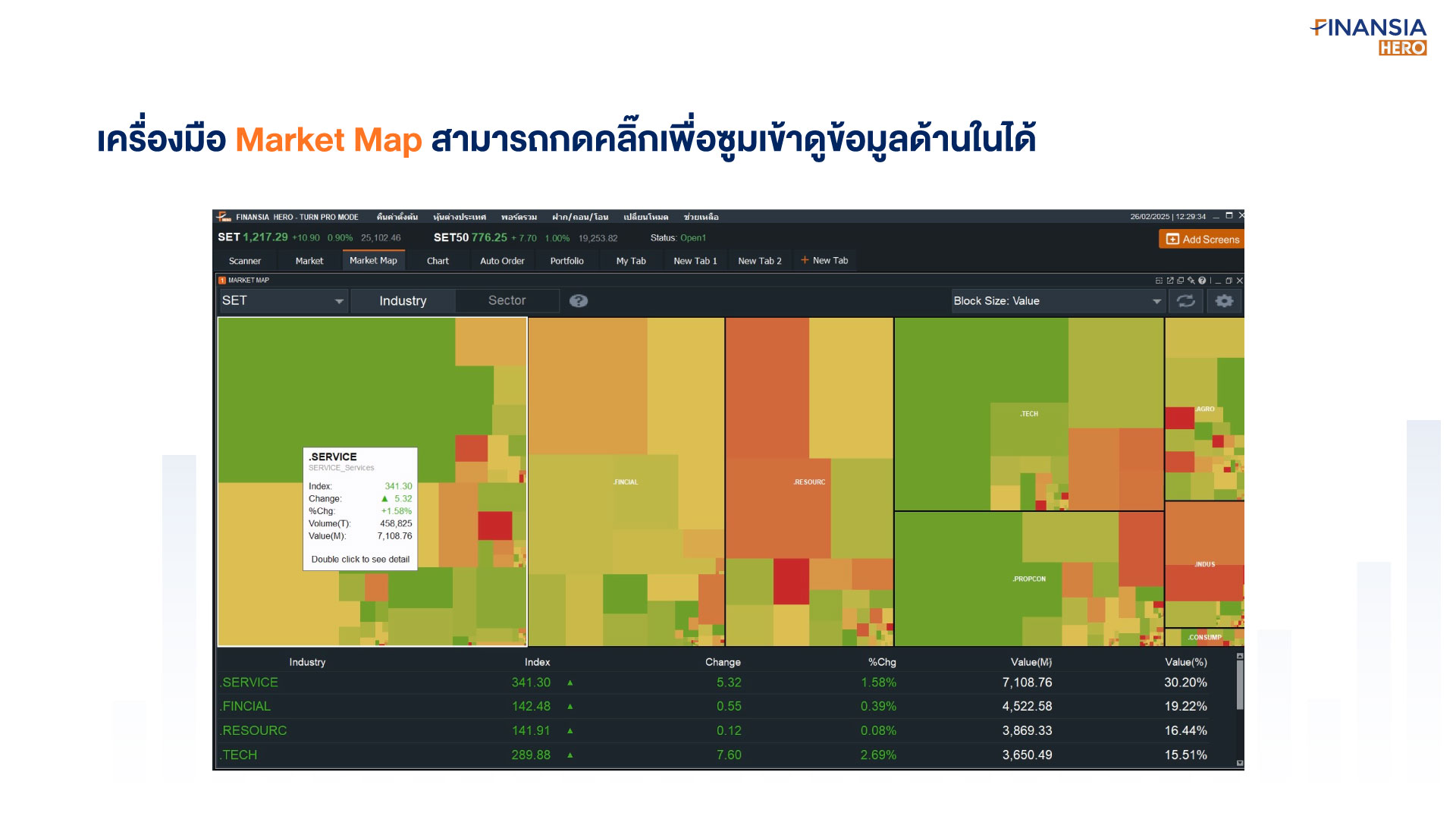 Market-Map_บทความเว็บ-5 - Finansia HERO