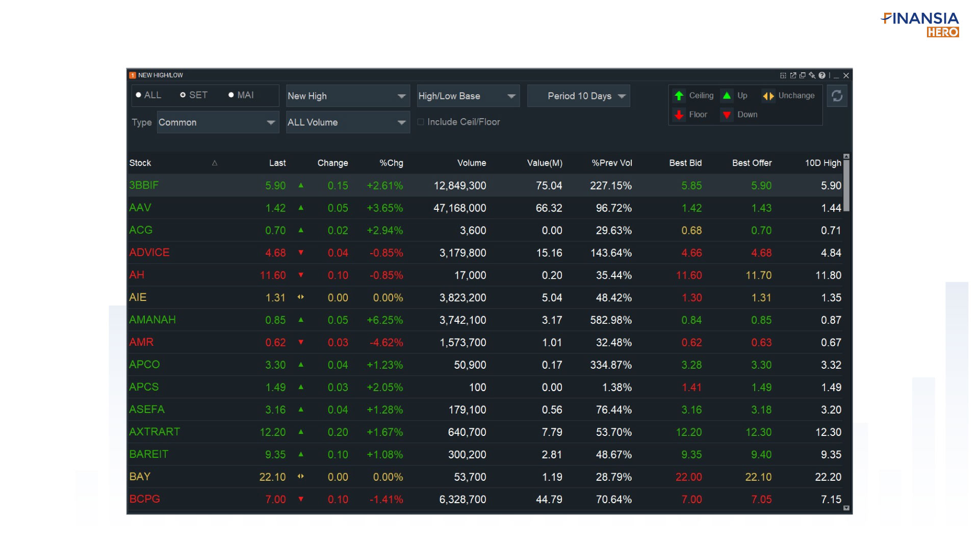จับสัญญาณการเปลี่ยนแนวโน้มในตลาดหุ้นได้ก่อนใคร ด้วยฟีเจอร์ New High ...