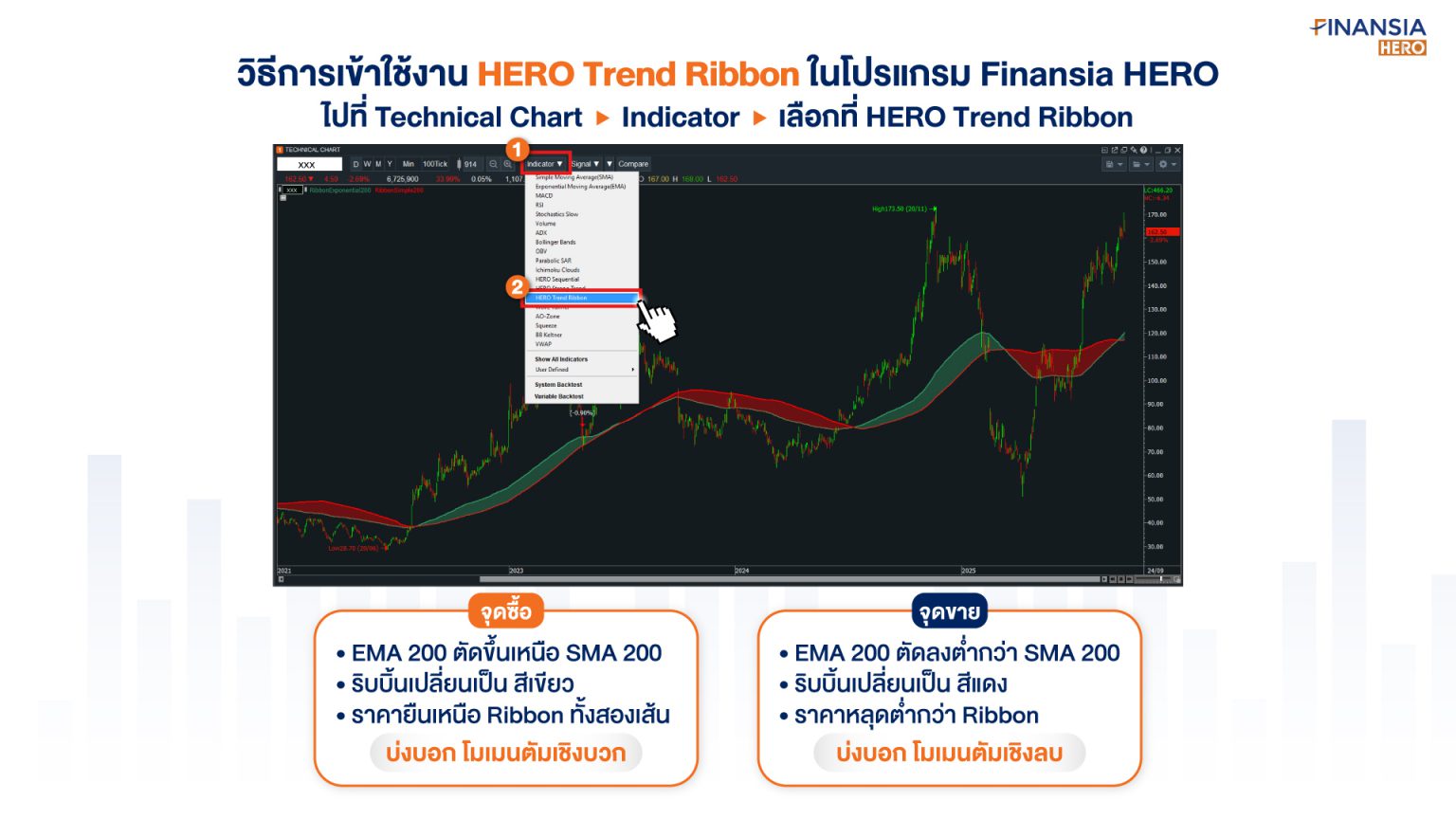 เคล็ดลับทำกำไรรอบใหญ่ด้วย HERO Trend Ribbon - Finansia HERO