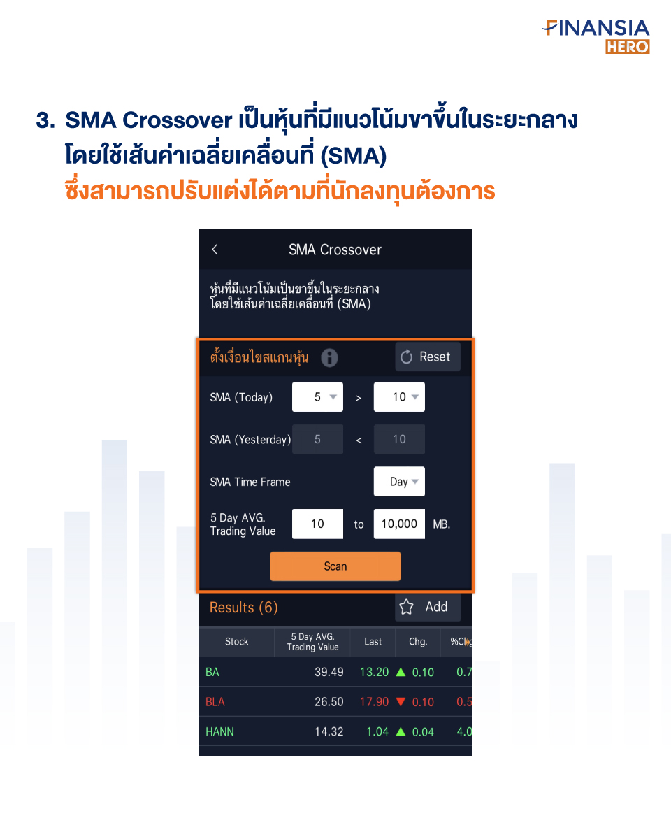 จับจังหวะเปลี่ยนเทรนด์หุ้นด้วย SMA Crossover บน Finansia HERO ...
