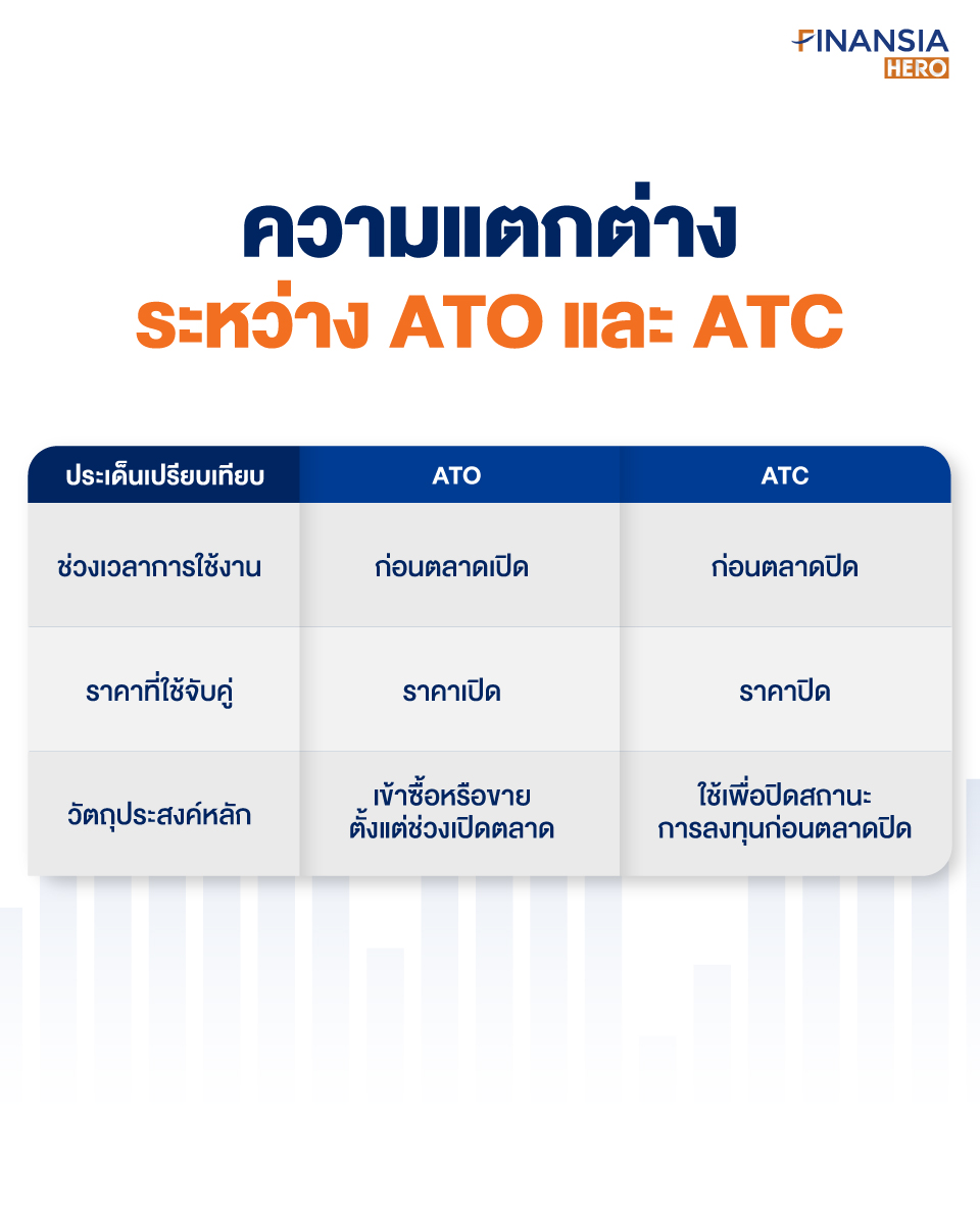 ATO / ATC คืออะไร? รู้ก่อนส่งคำสั่ง เทรดใน HERO ไม่พลาด - Finansia HERO